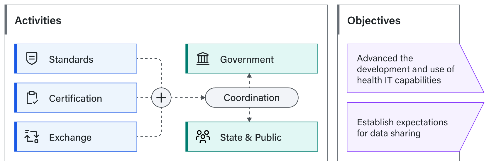 About - ASTP - Assistant Secretary for Technology Policy